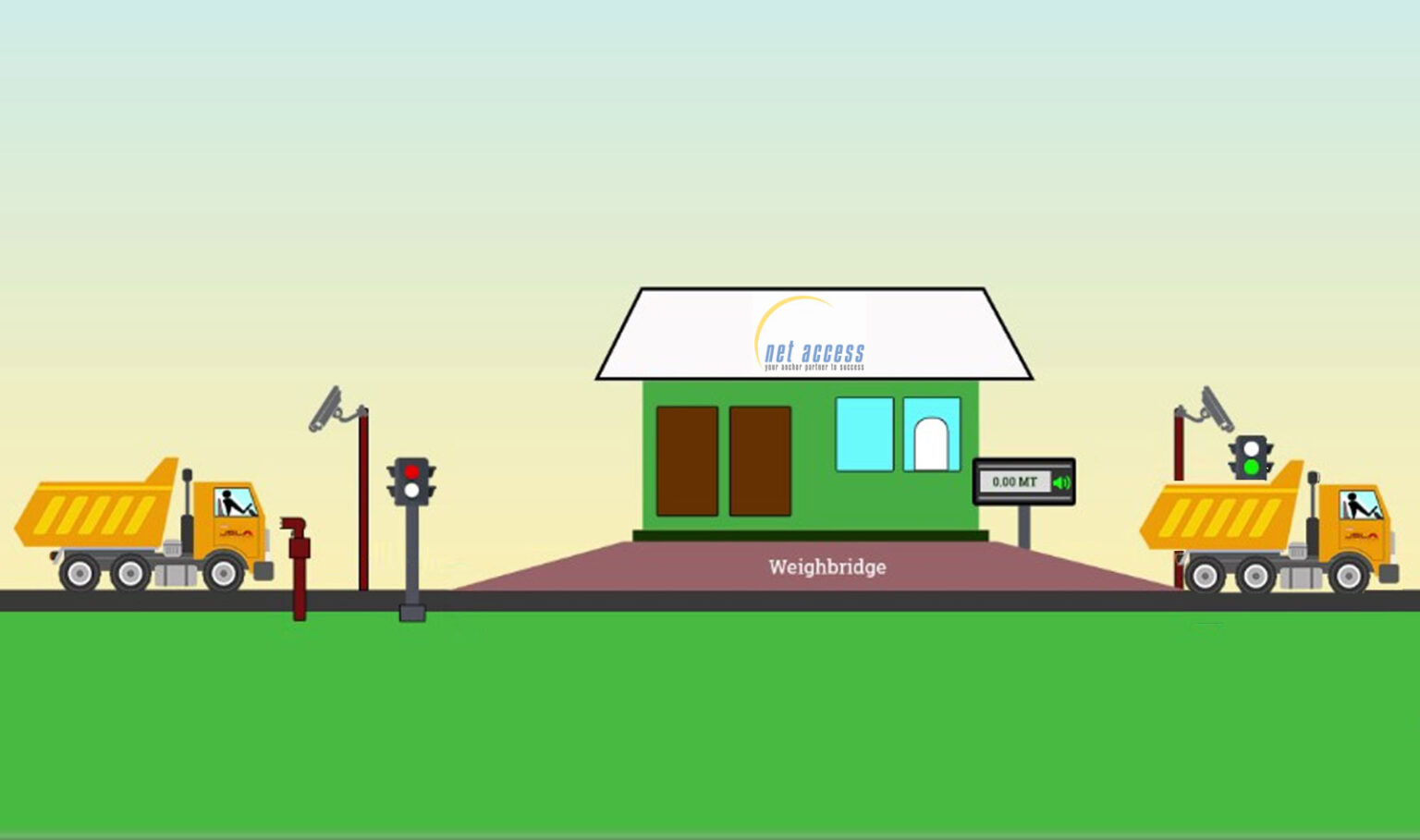 Crop Management Software- Cane (A Murugappa Group Company)